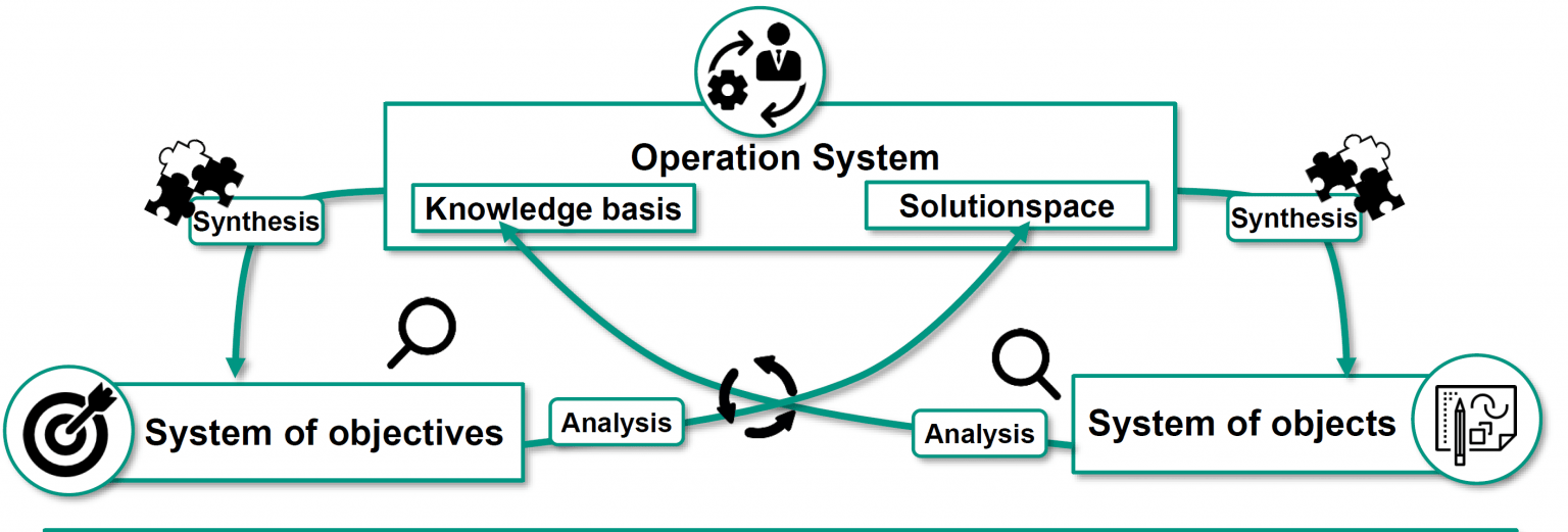 Methodological approach - Pluto Robot