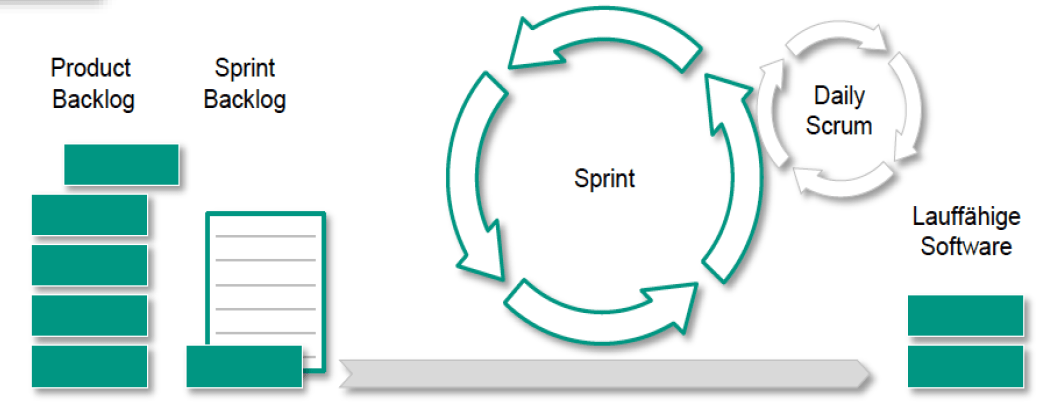Methodological approach - Pluto Robot