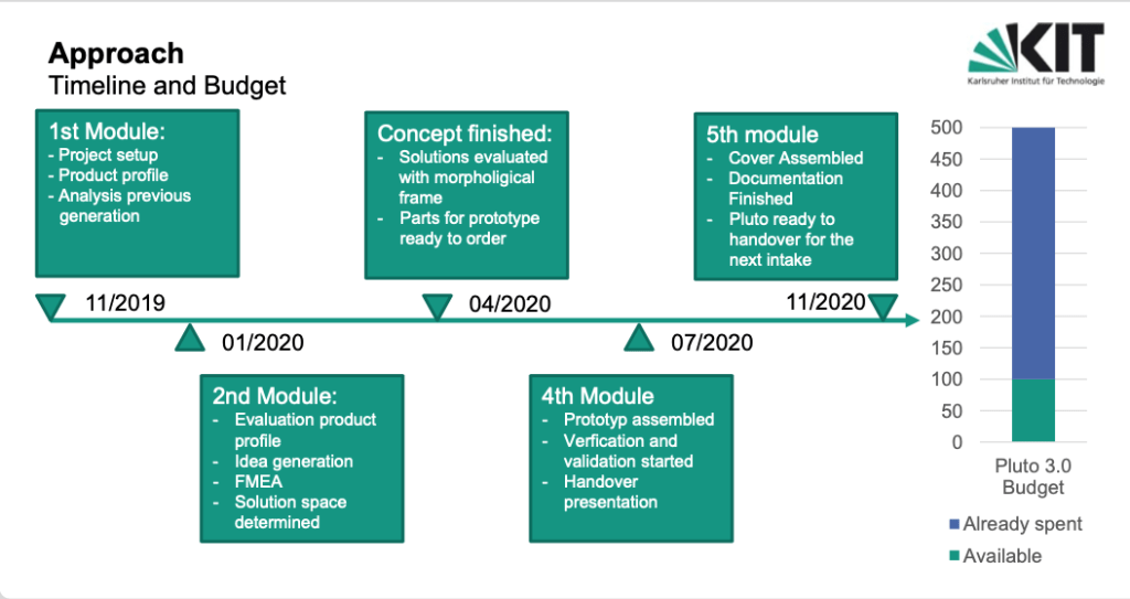 Pluto 3.0 – Intake 2019 - Pluto Robot