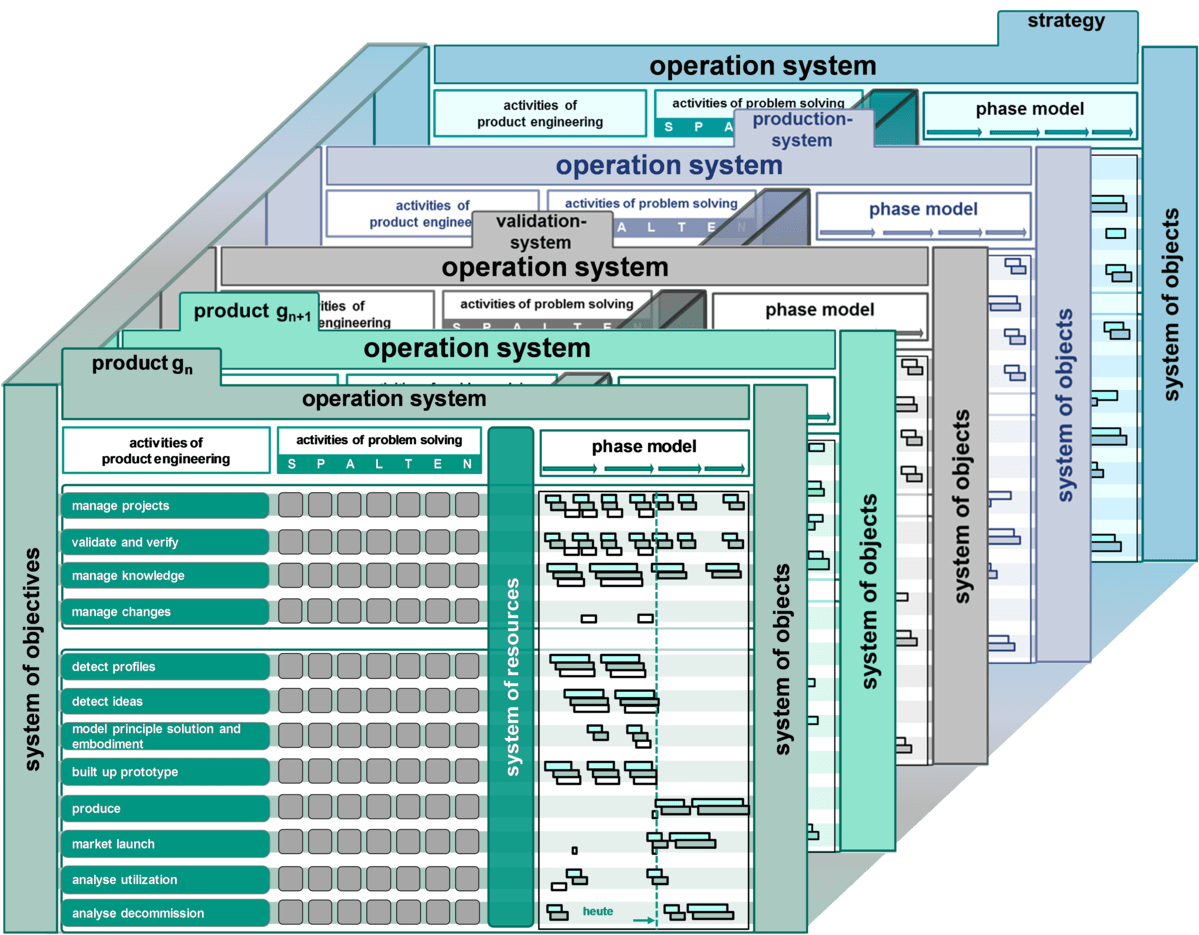 Methodological approach - Pluto Robot
