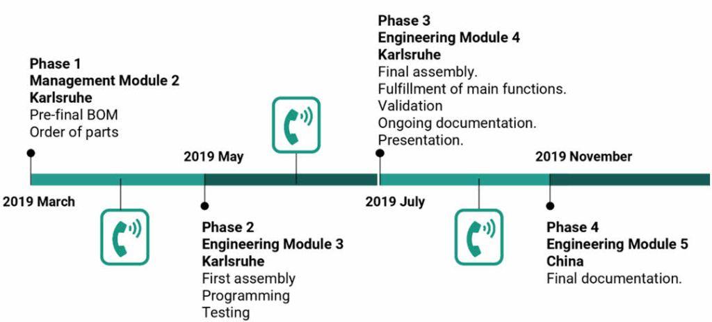 Pluto 2.0 – Intake 2018 - Pluto Robot