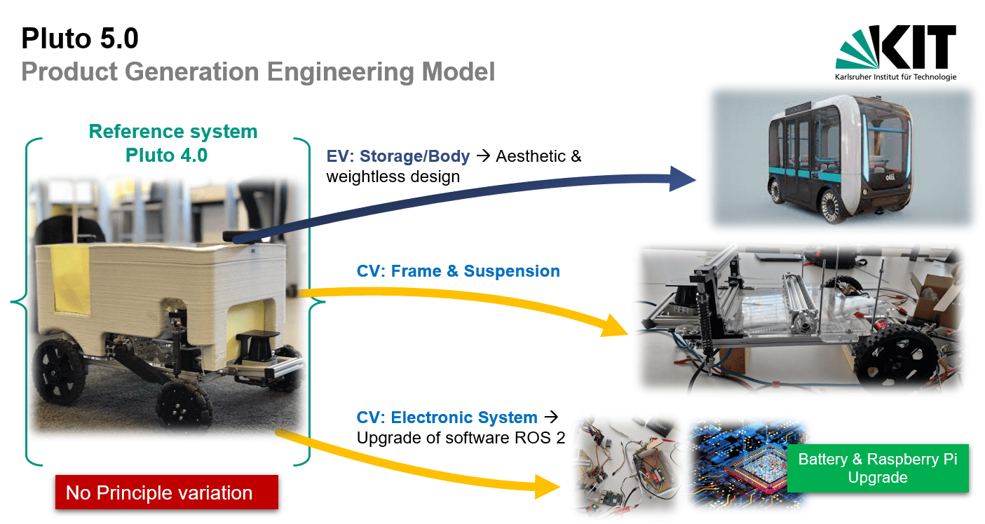Pluto 5.0 – Intake 2022 - Pluto Robot
