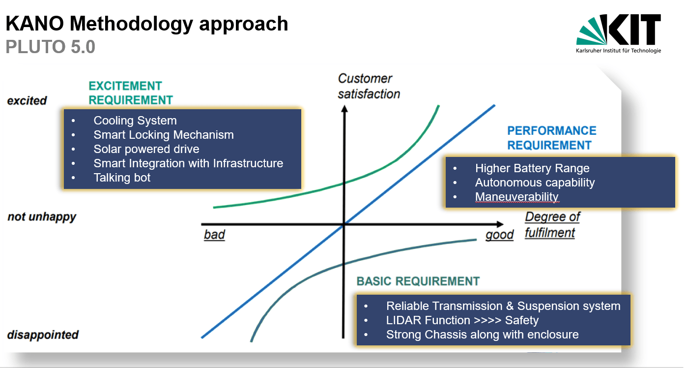 Pluto 5.0 – Intake 2022 - Pluto Robot